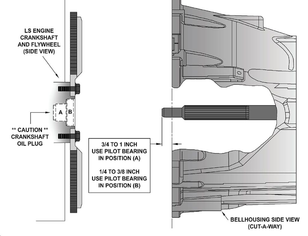 Determining the Correct Pilot Bearing with Your Manual Transmission ...