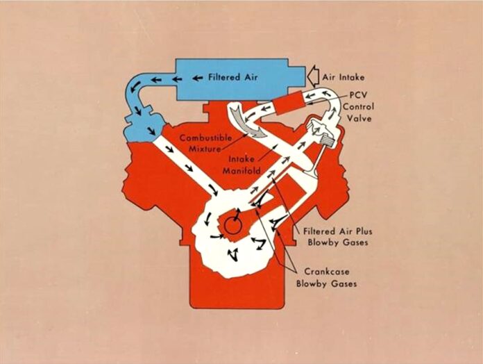 LS Street Engine PCV Install