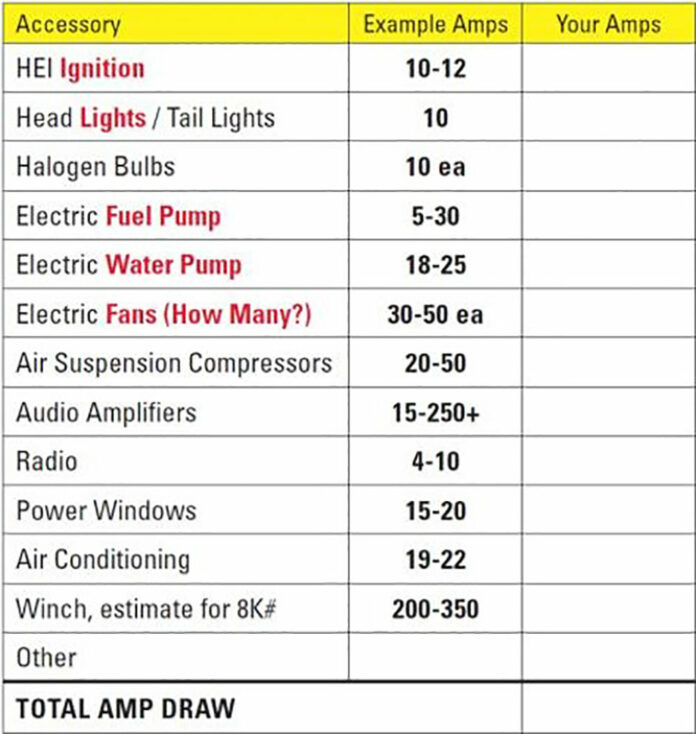 How to Choose the Right Alternator