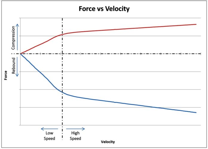 Uncovering the difference between rebound and compression in shock ...