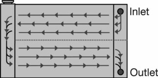 Everything You Need To Know About Aluminum Radiators
