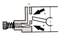 How To Set Idle Mixture On A Carburetor – The Complete Guide