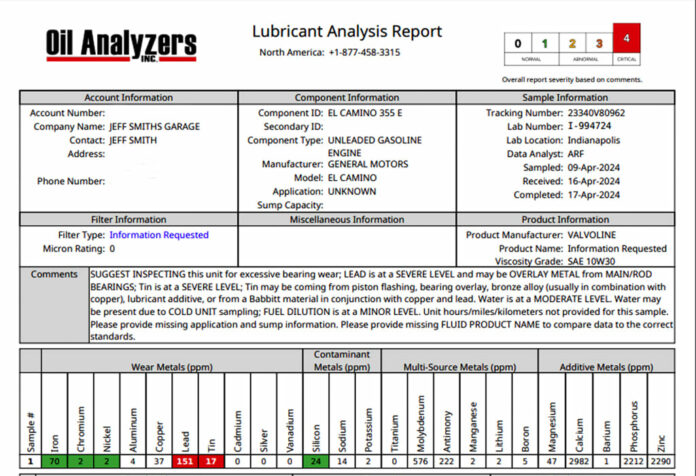 The Importance of Engine Oil Analysis Testing for New Engine Builders