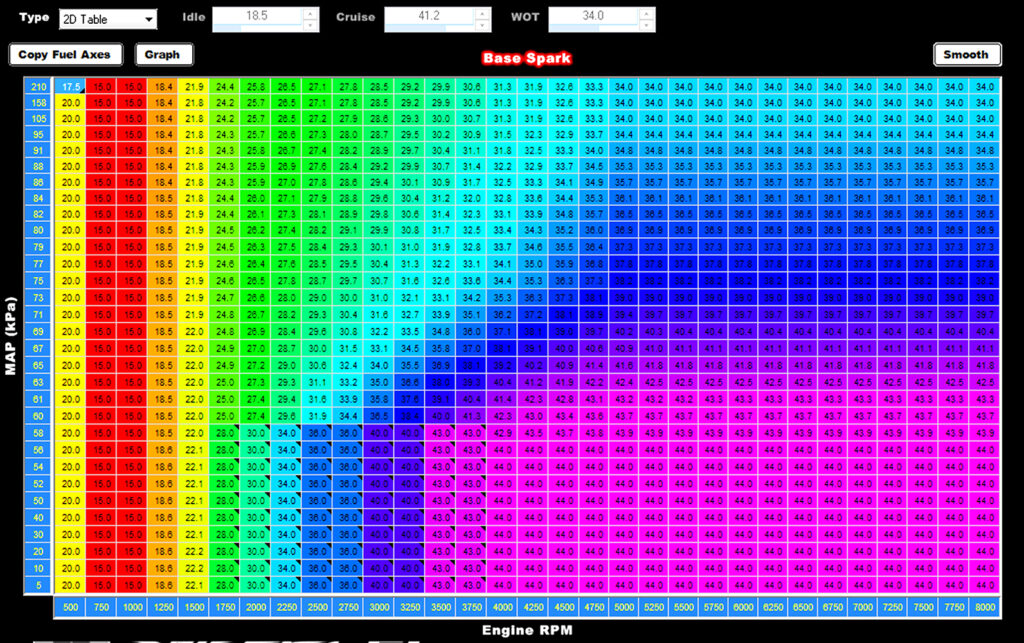 How to Set Proper Timing and Vacuum for Your Street Engine