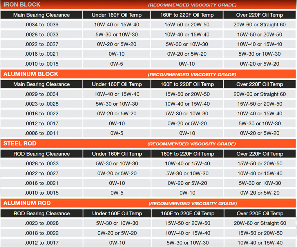 11 Facts You Need to Know About Engine Oil