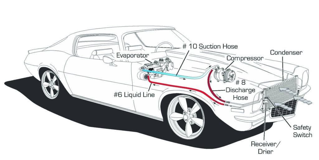 Air Conditioning Tips and Installation for Your Hot Rod