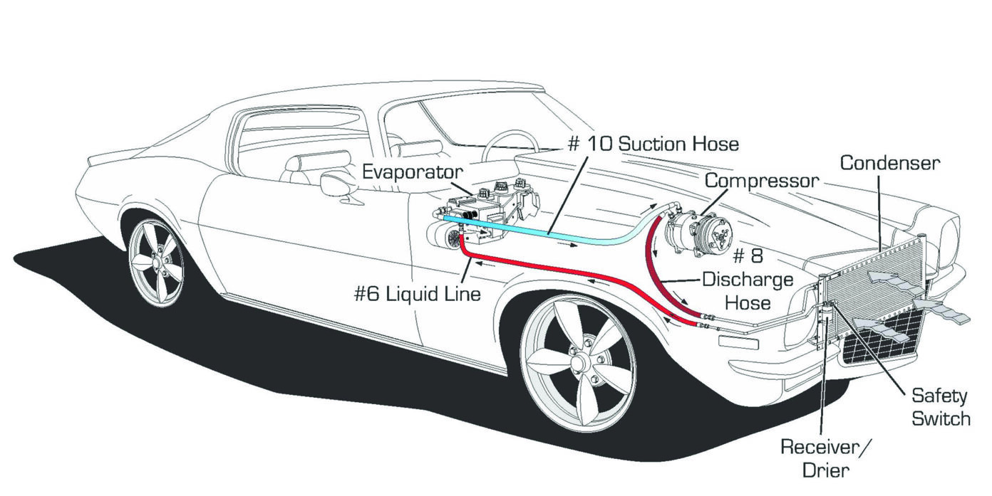 Air Conditioning Tips and Installation for Your Hot Rod