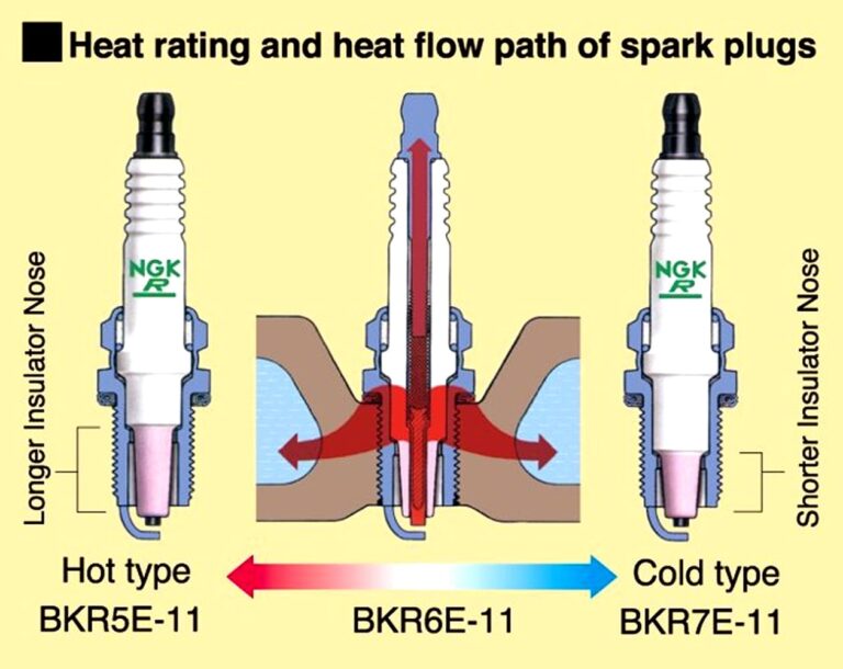 Spark Plug Fundamentals