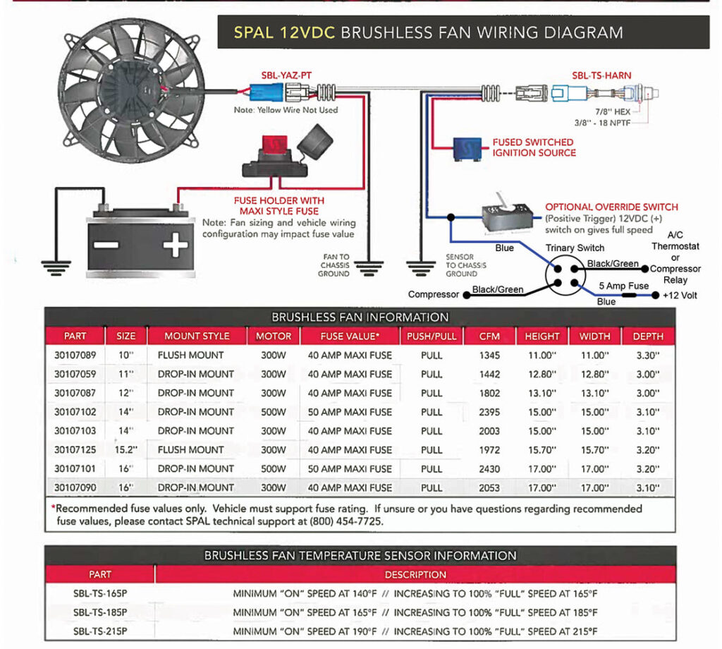 How Various Engine Cooling Fans Work