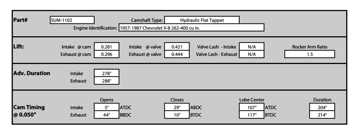 How to Choose the Right Cam for Your Small-Block Chevy Engine
