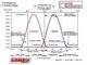 How to Choose the Right Cam for Your Small-Block Chevy Engine